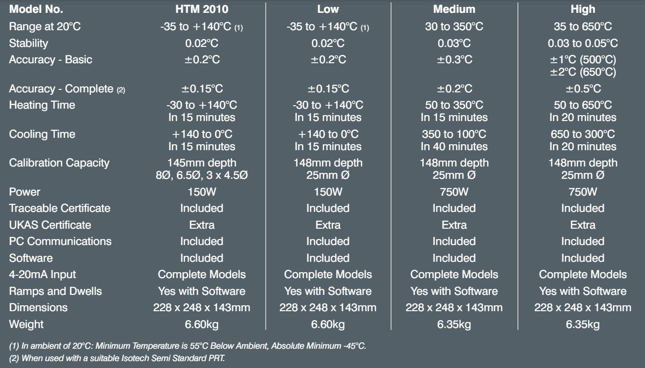 Isotech FAST- CAL - Precision Instrumentation | Acez Instruments