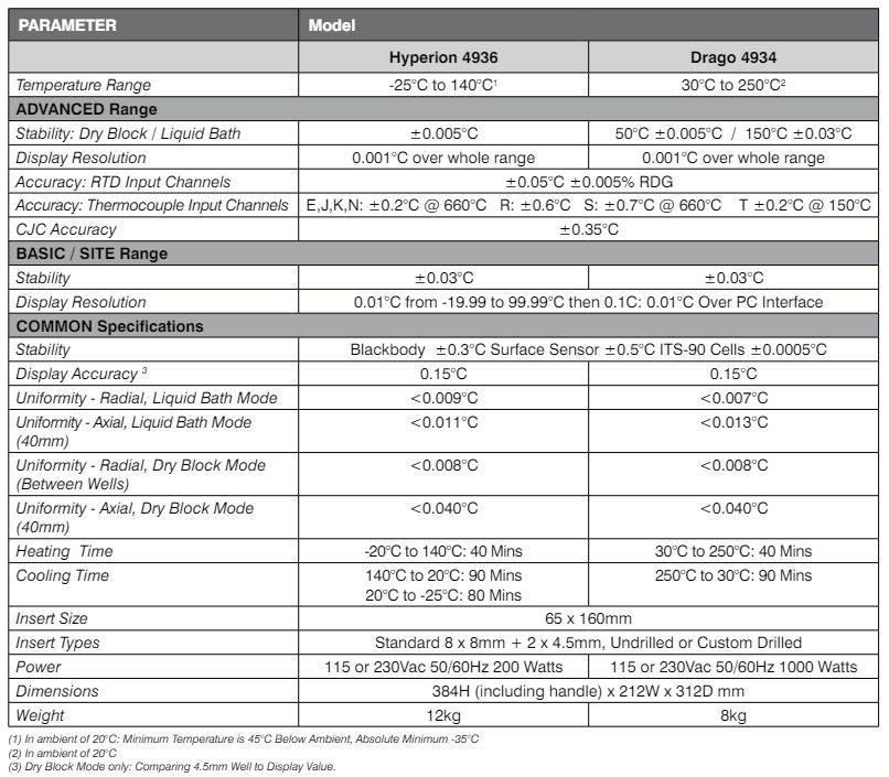Isotech Multi Function Portable Temperature Calibrators, ISOCAL-6 ...