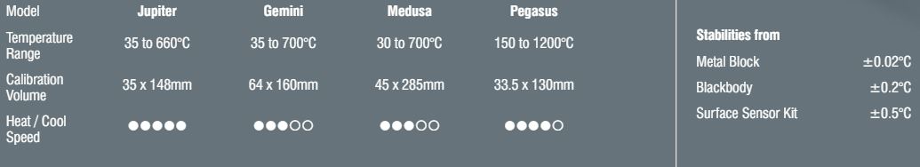 Isotech High Temperature Dry Block - Precision Instrumentation | Acez ...